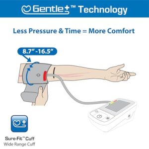 Does the Microlife BPM2 Blood Pressure Monitor Deliver Accurate Results ...